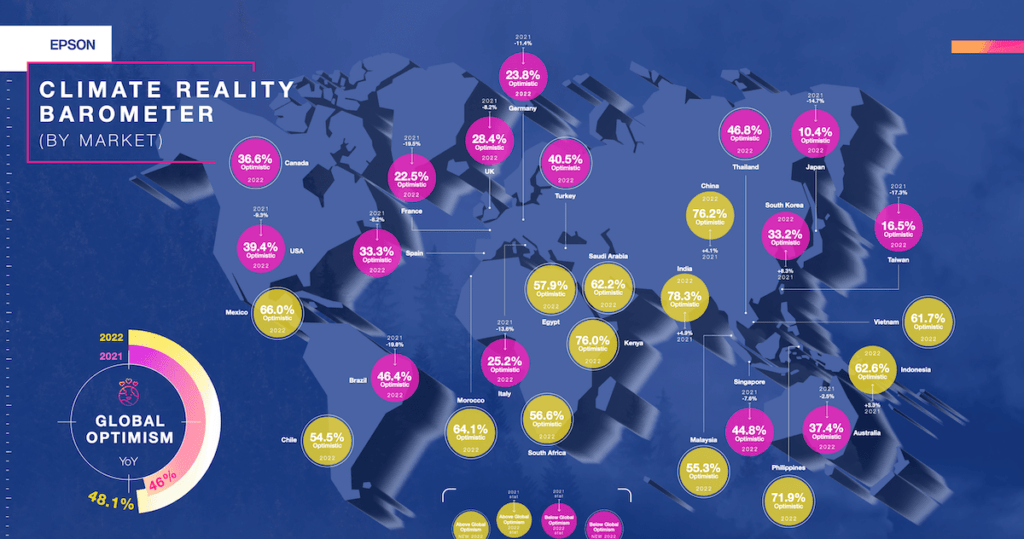 Epson Reveals Global Attention Focuses on Climate Change | EveryTechEver