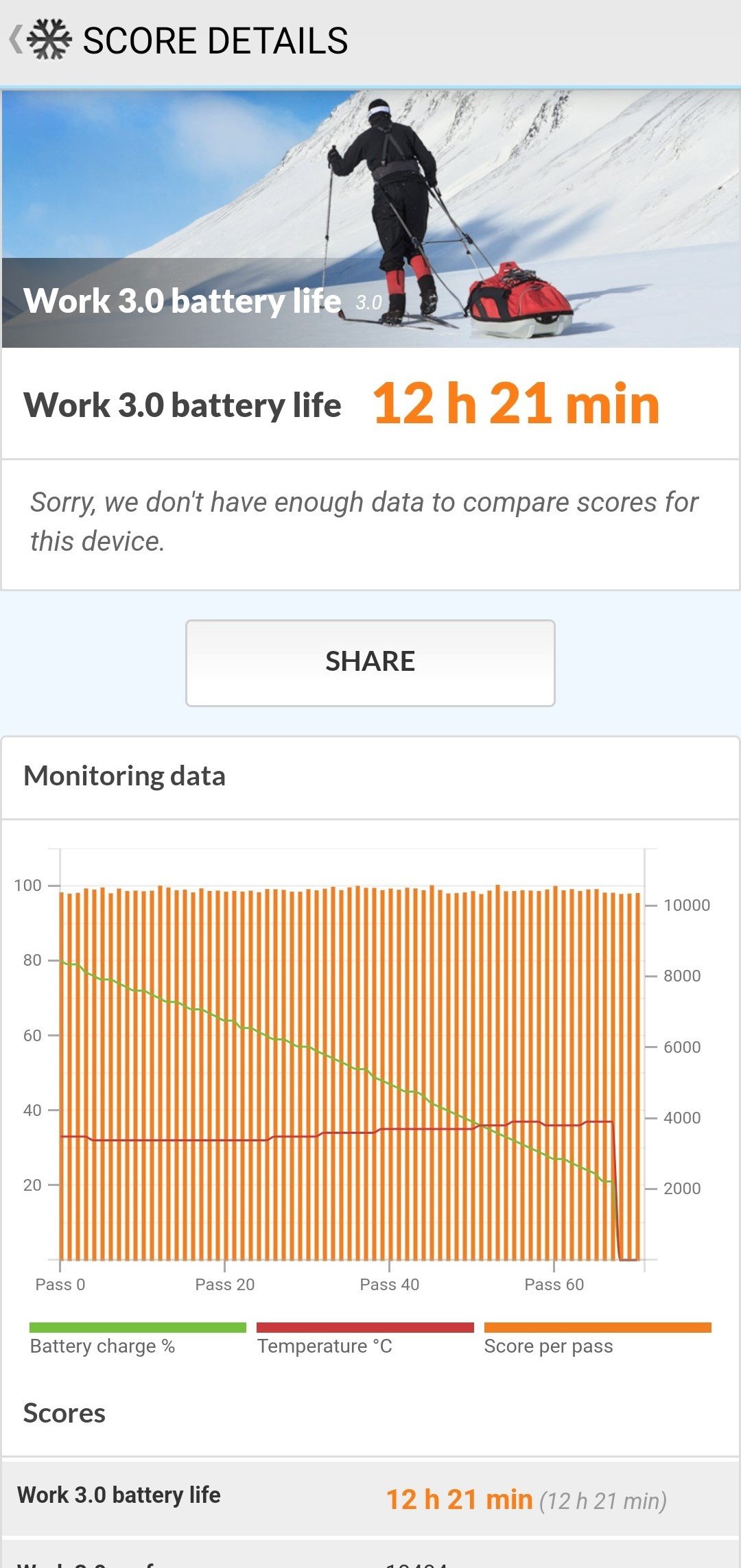 HONOR X9a 5G Review: Toughest OLED Curved Screen Phone | EveryTechEver